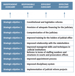Overview of the Competencies of the President and the Vice-Presidents ...